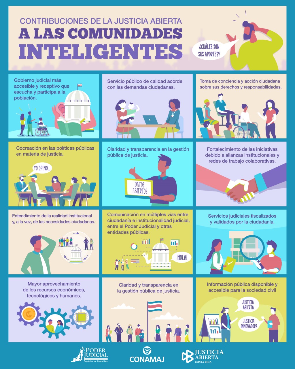 Materiales Informativos